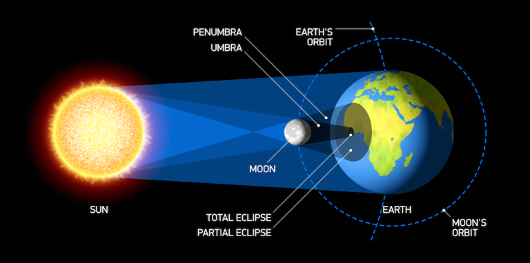 May 28, 585 BC Battle of the Eclipse – Historical Easter Eggs – Today ...