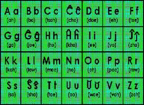 July 26, 1887 Esperanto – Historical Easter Eggs – Today in History