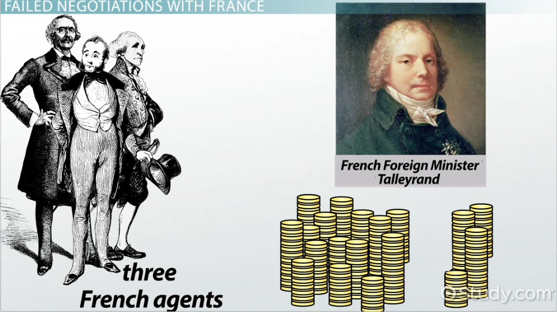 July 7, 1798 XYZ – Historical Easter Eggs – Today in History