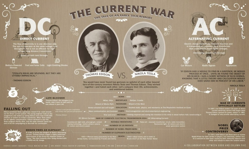 January 4, 1903 Electrocuting an Elephant – Historical Easter Eggs ...