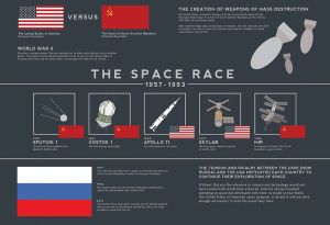 April 12, 1961 Space Race – Historical Easter Eggs – Today in History