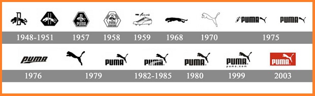 Puma – Historical Easter Eggs – Today in History