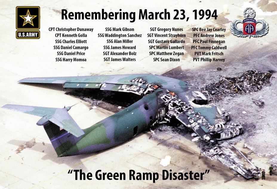 March 23, 1994 A Good Day for a Jump – Historical Easter Eggs – Today ...